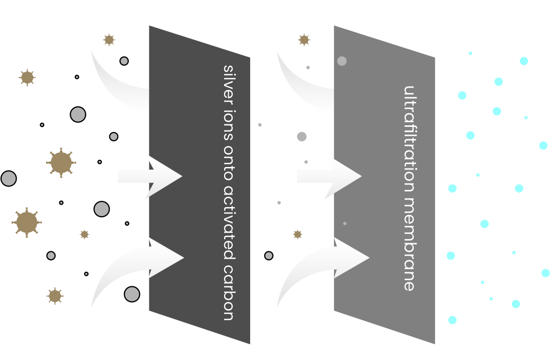 Water Filter Aqua Barista - DreamFilters